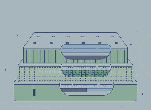 Different Types of Mattresses, Explained | Casper Blog