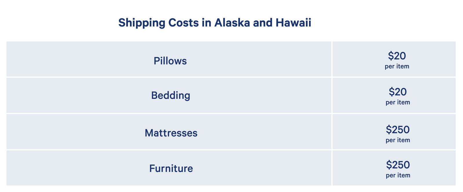 Fast Mattress Delivery - Free Shipping | Casper